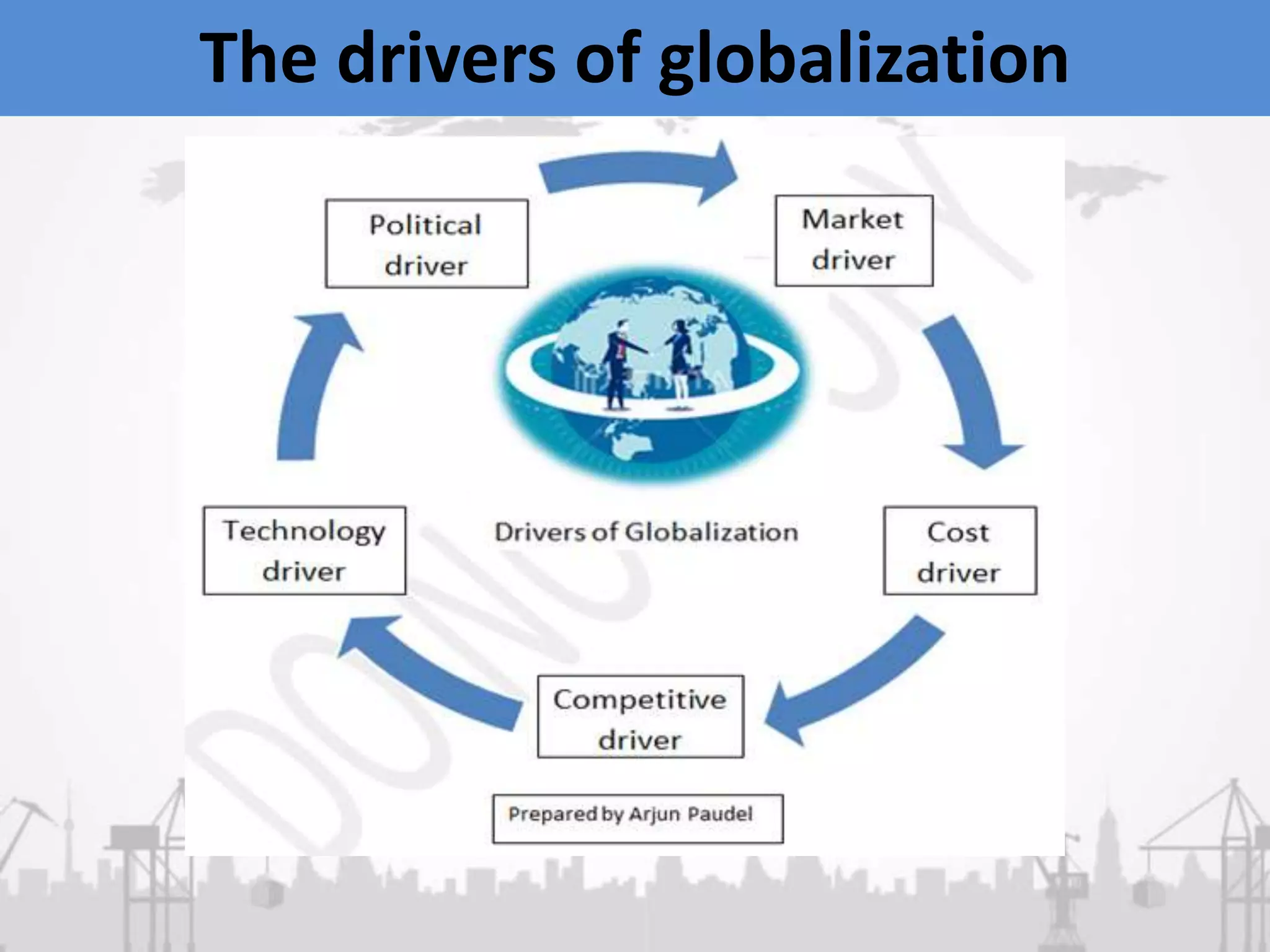 Unit 1: Introduction to Globalization and International Business | PPT