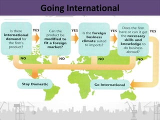 Unit 1: Introduction to Globalization and International Business | PPT