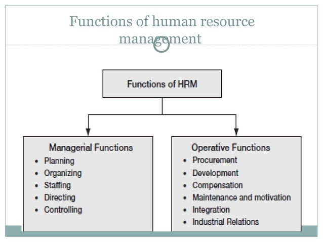 Unit 1 introduction to hrm | PPT