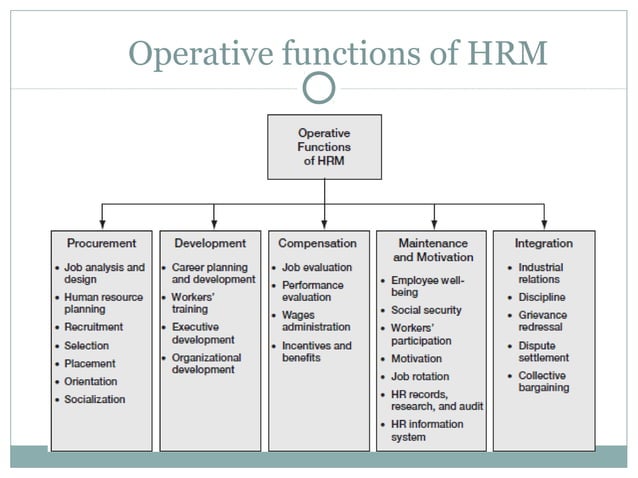Unit 1 introduction to hrm | PPT