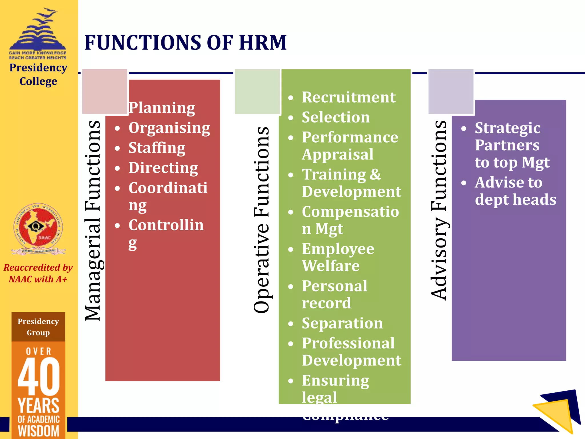 UNIT 1- INTRODUCTION TO HUMAN RESOURCE MANAGEMENT.ppt