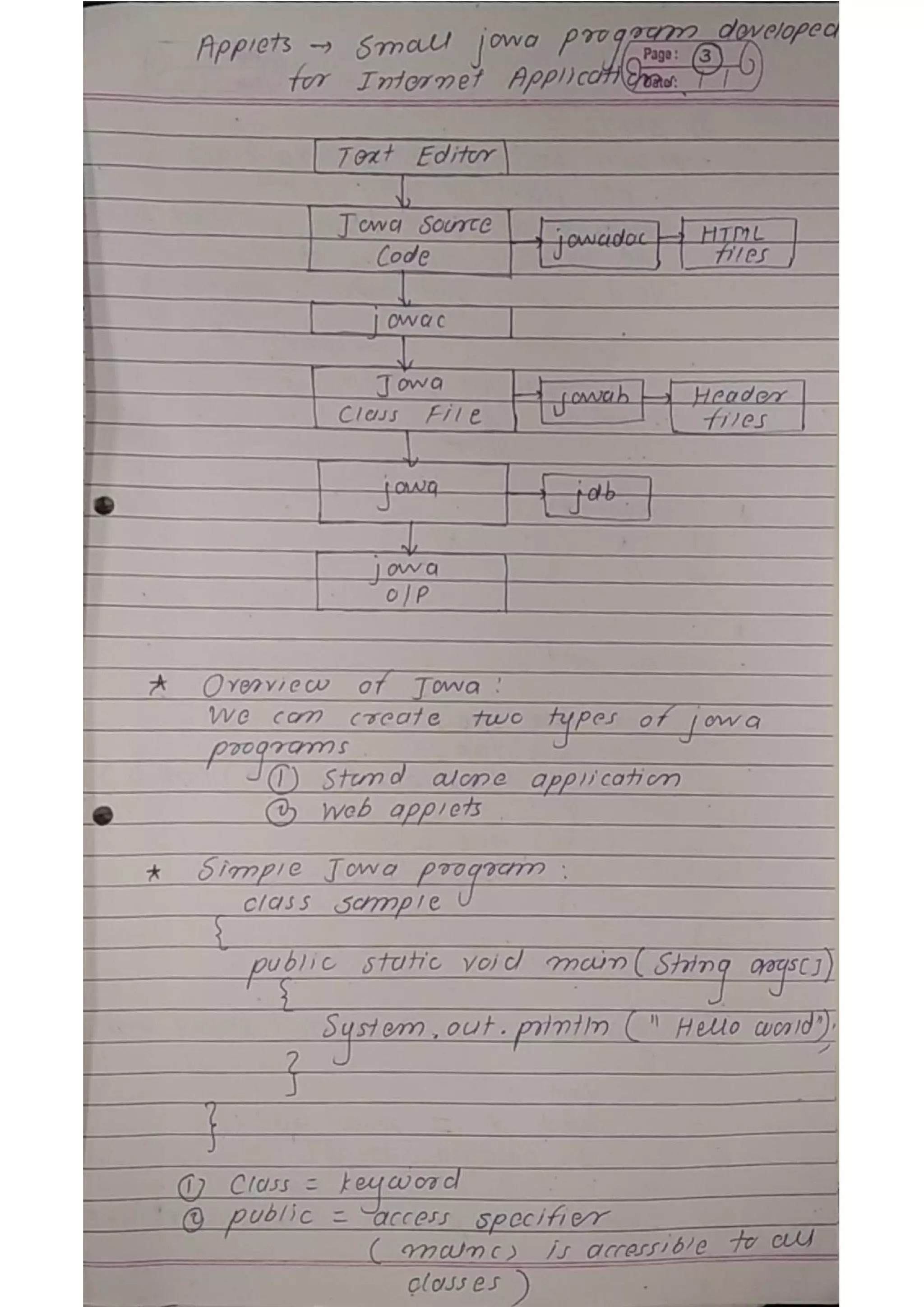 UNIT 1- INTRODUCTION TO JAVA.pdf