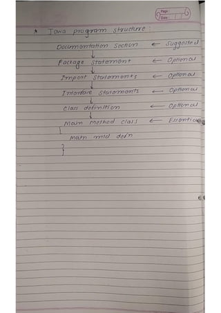 UNIT 1- INTRODUCTION TO JAVA.pdf