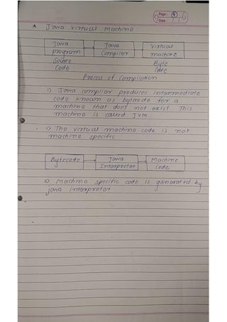 UNIT 1- INTRODUCTION TO JAVA.pdf