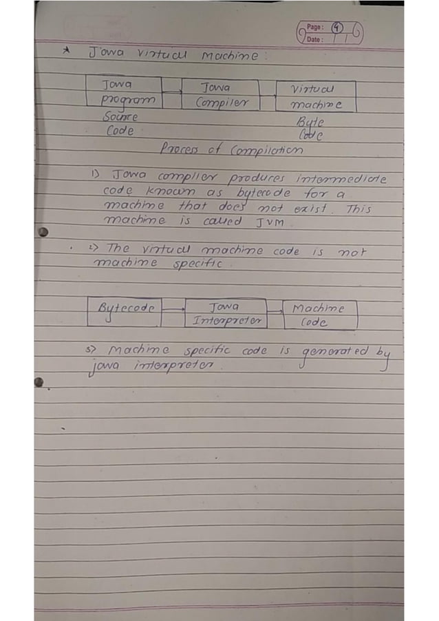 UNIT 1- INTRODUCTION TO JAVA.pdf