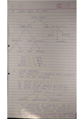 UNIT 1- INTRODUCTION TO JAVA.pdf