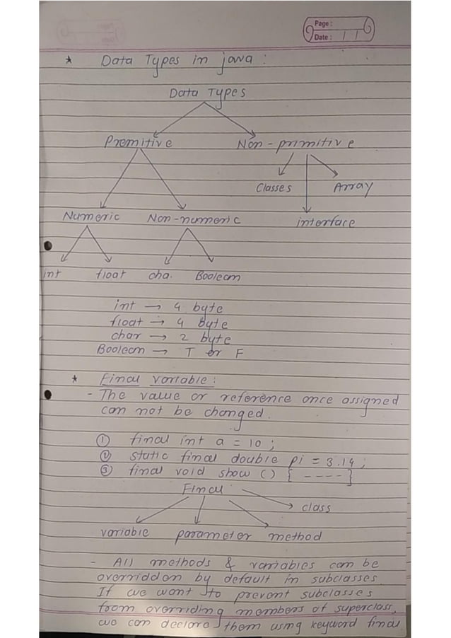 UNIT 1- INTRODUCTION TO JAVA.pdf
