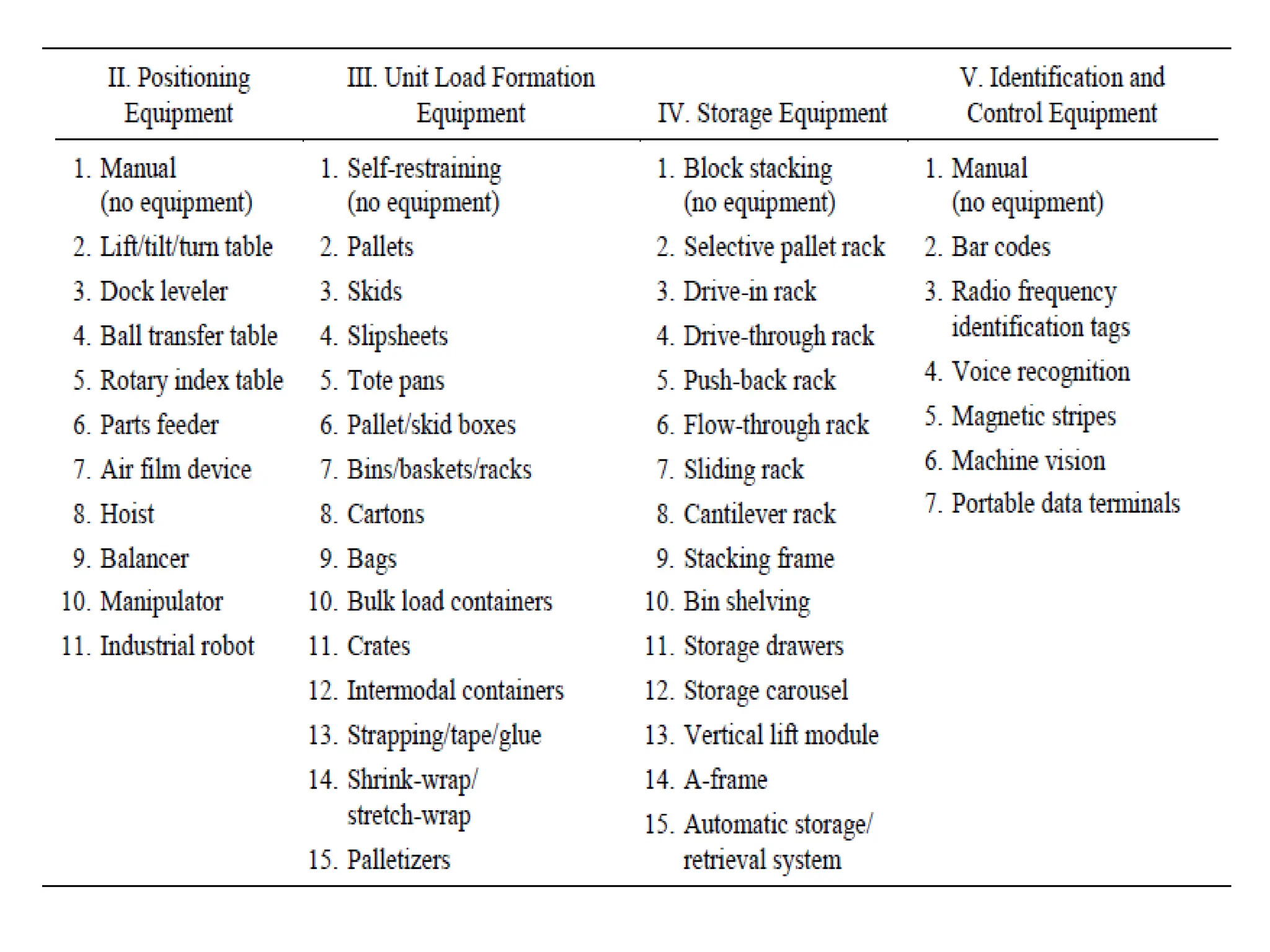 UNIT 1 - Introduction to Material Handling Equipments.pdf