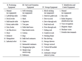 UNIT 1 - Introduction to Material Handling Equipments.pdf