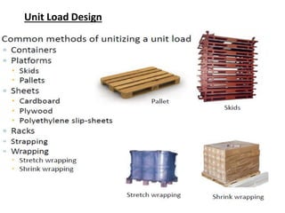UNIT 1 - Introduction to Material Handling Equipments.pdf | Logistics ...