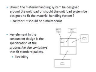 UNIT 1 - Introduction to Material Handling Equipments.pdf