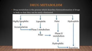 Unit 1-Introduction to Medicinal Chemistry.pptx