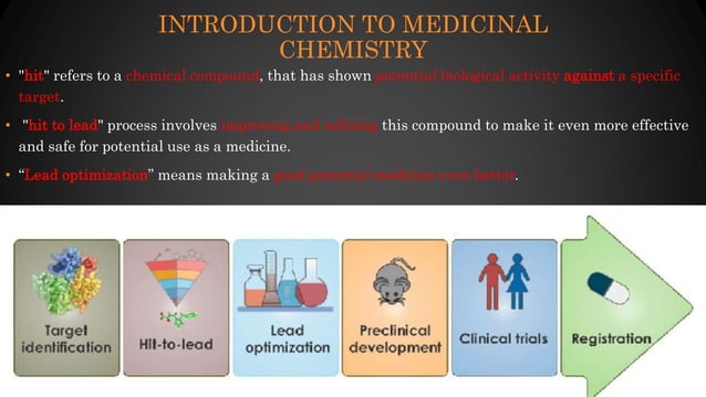 Unit 1-Introduction to Medicinal Chemistry.pptx | Pharmaceutical Drugs ...
