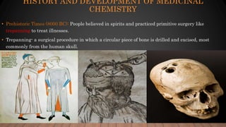 Unit 1-Introduction to Medicinal Chemistry.pptx
