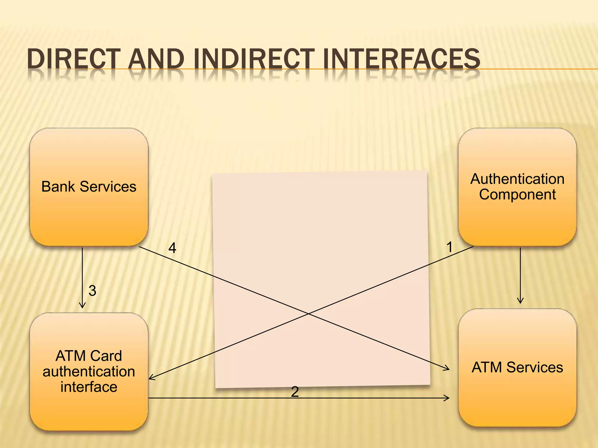 Unit 1 Introduction To Middleware Technologies Ppt