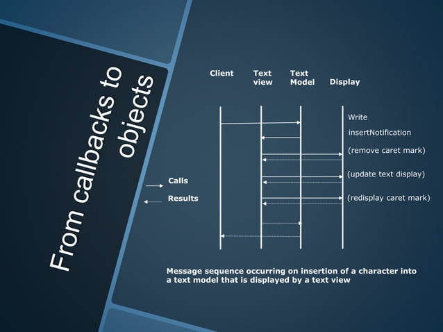 Unit 1 Introduction To Middleware Technologies Ppt