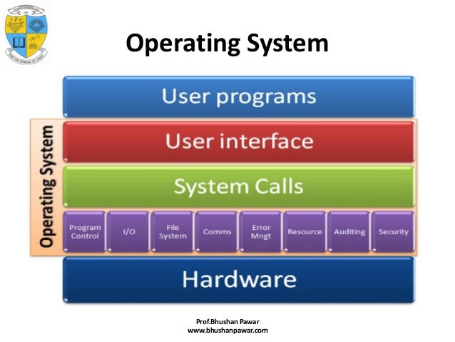 Unit 1 introduction to operating system