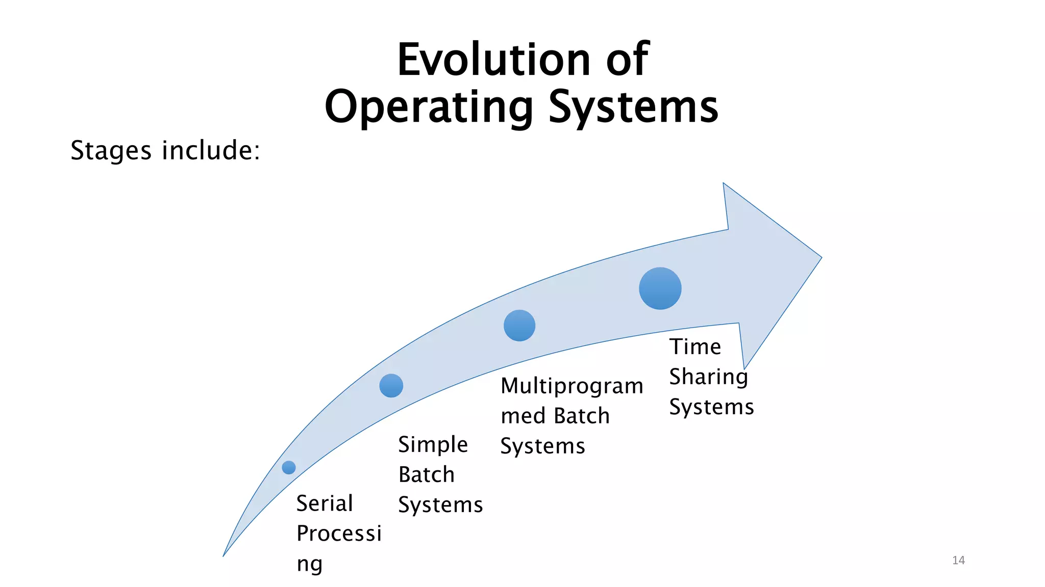 Unit 1 introduction to os | PPTX | Operating Systems | Computer ...