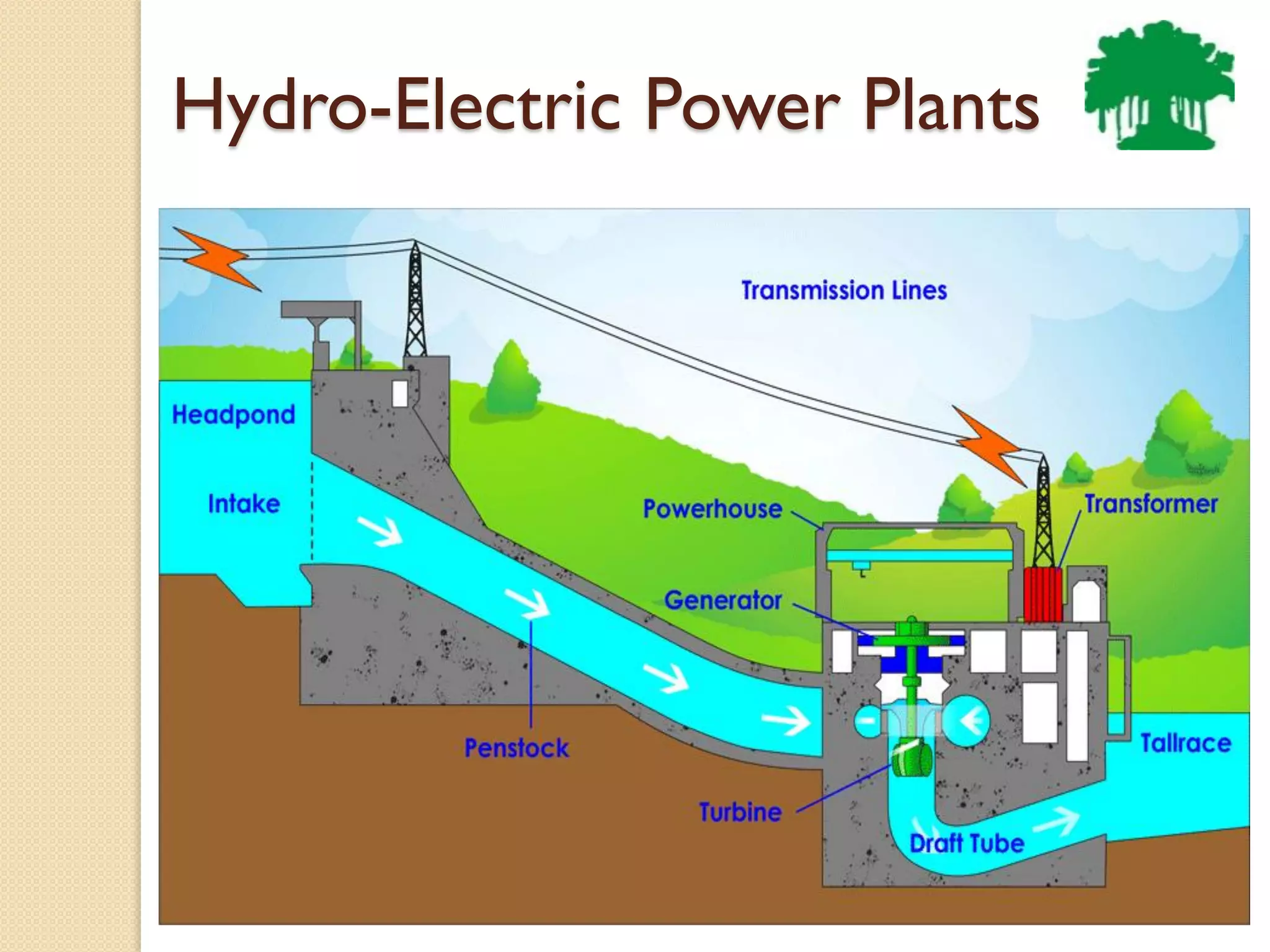 Unit 1 introduction to power plants (1) | PDF