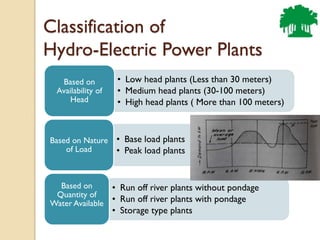 Unit 1 introduction to power plants (1) | PDF