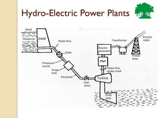 Unit 1 introduction to power plants (1) | PDF