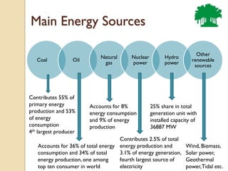Unit 1 introduction to power plants (1) | PPT