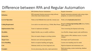 UNIT1-INTRODUCTION TO ROBOTIC PROCESS AUTOMATION.pptx