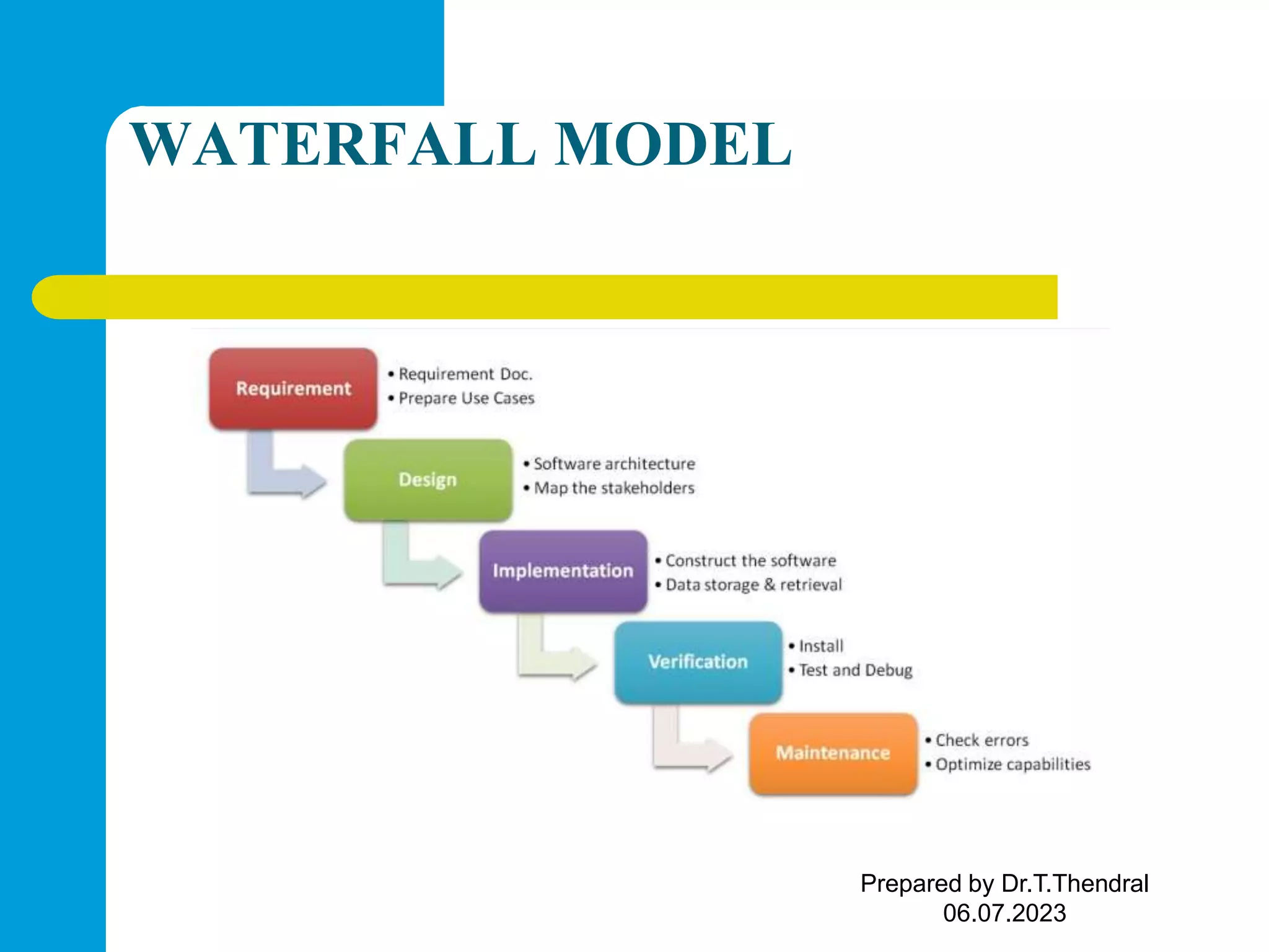 Unit 1 Introduction To Software Engineeringppt