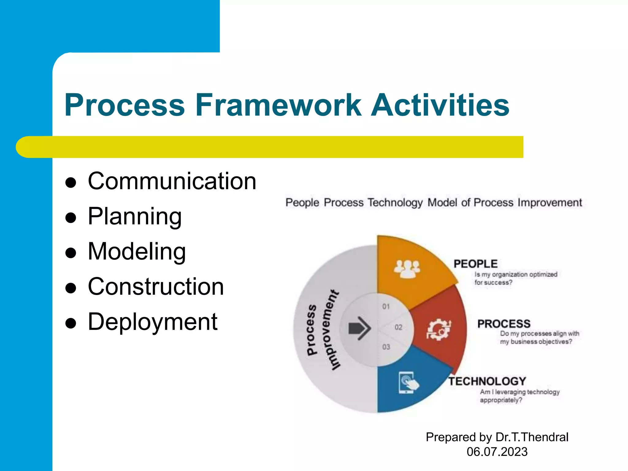 Unit 1 Introduction To Software Engineeringppt 3043