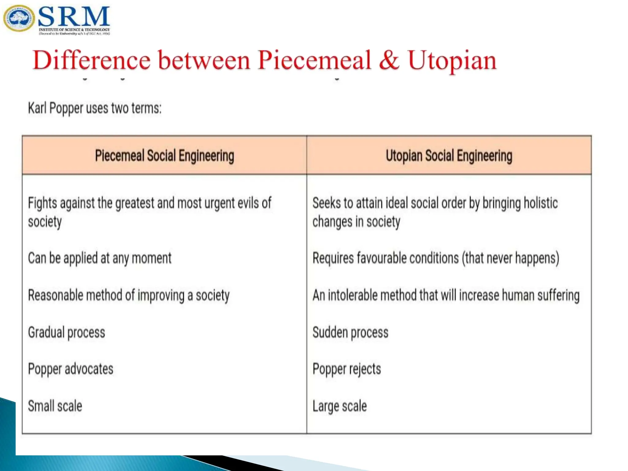 Unit 1- Social Introduction_Introduction week 1 ppt.pptx