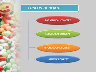 Unit 1 introdution to health | PPTX