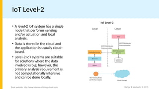 unit1-iot introduction,logical design ,physical design | PPTX