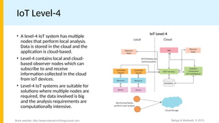 unit1-iot introduction,logical design ,physical design | PPTX