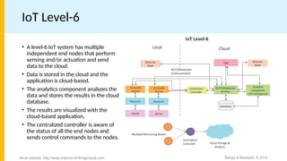unit1-iot introduction,logical design ,physical design | PPTX