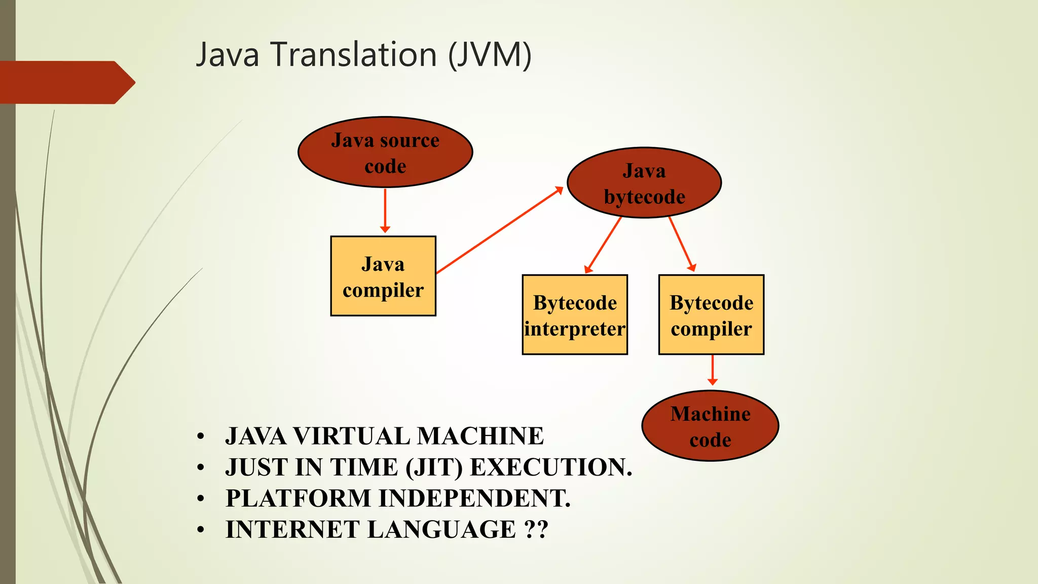 Introduction to java | PPTX