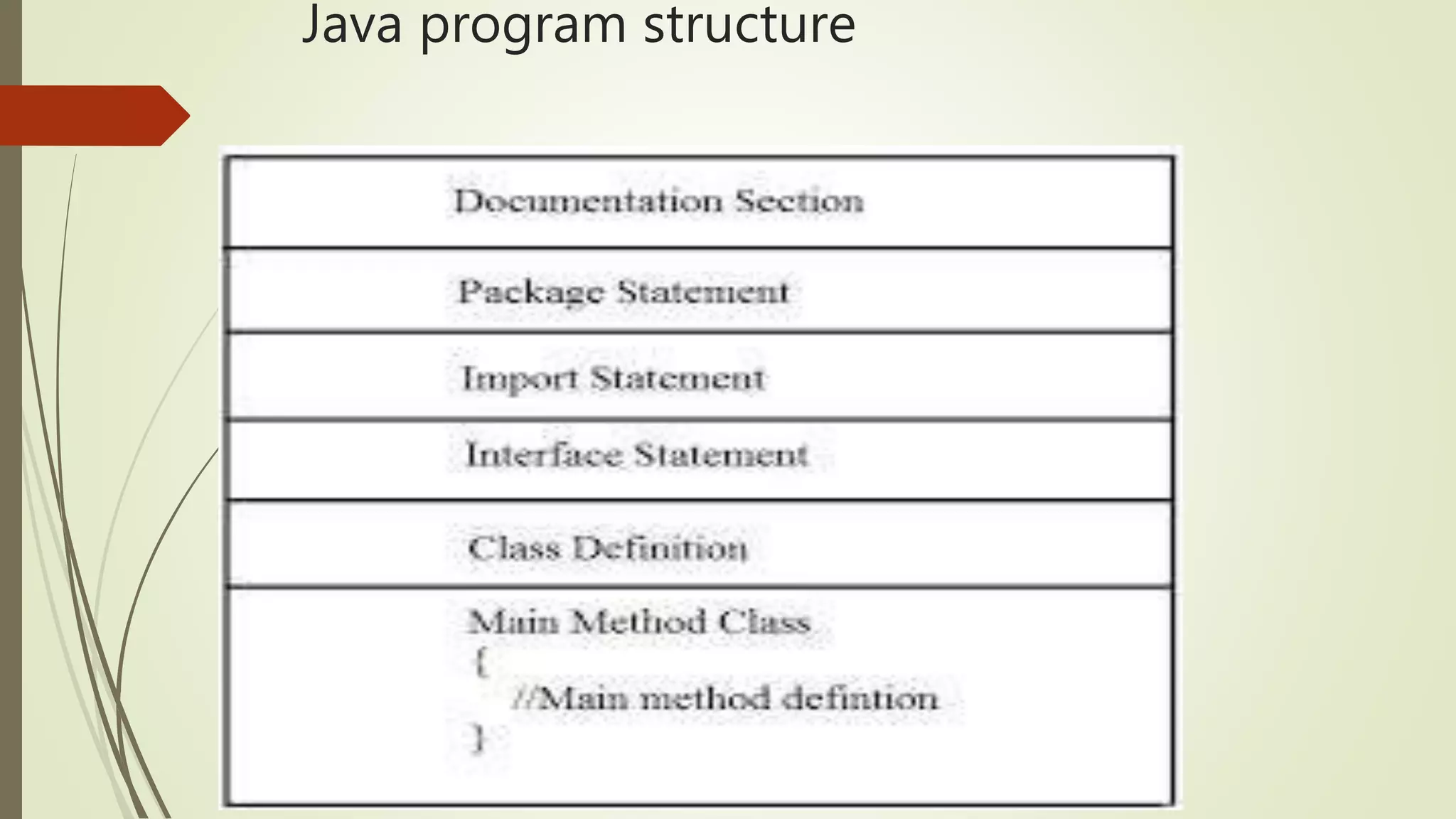 Introduction to java | PPTX