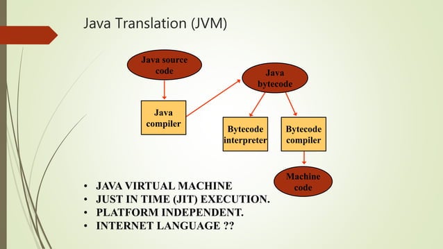 Introduction to java | PPTX