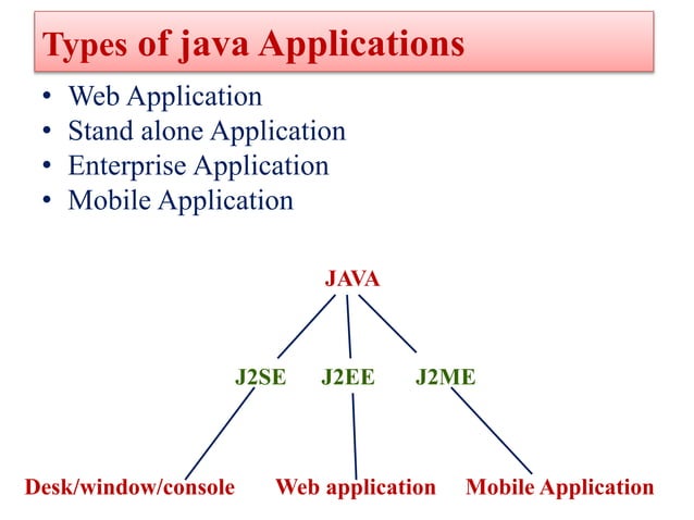 UNIT1-JAVA.pptx