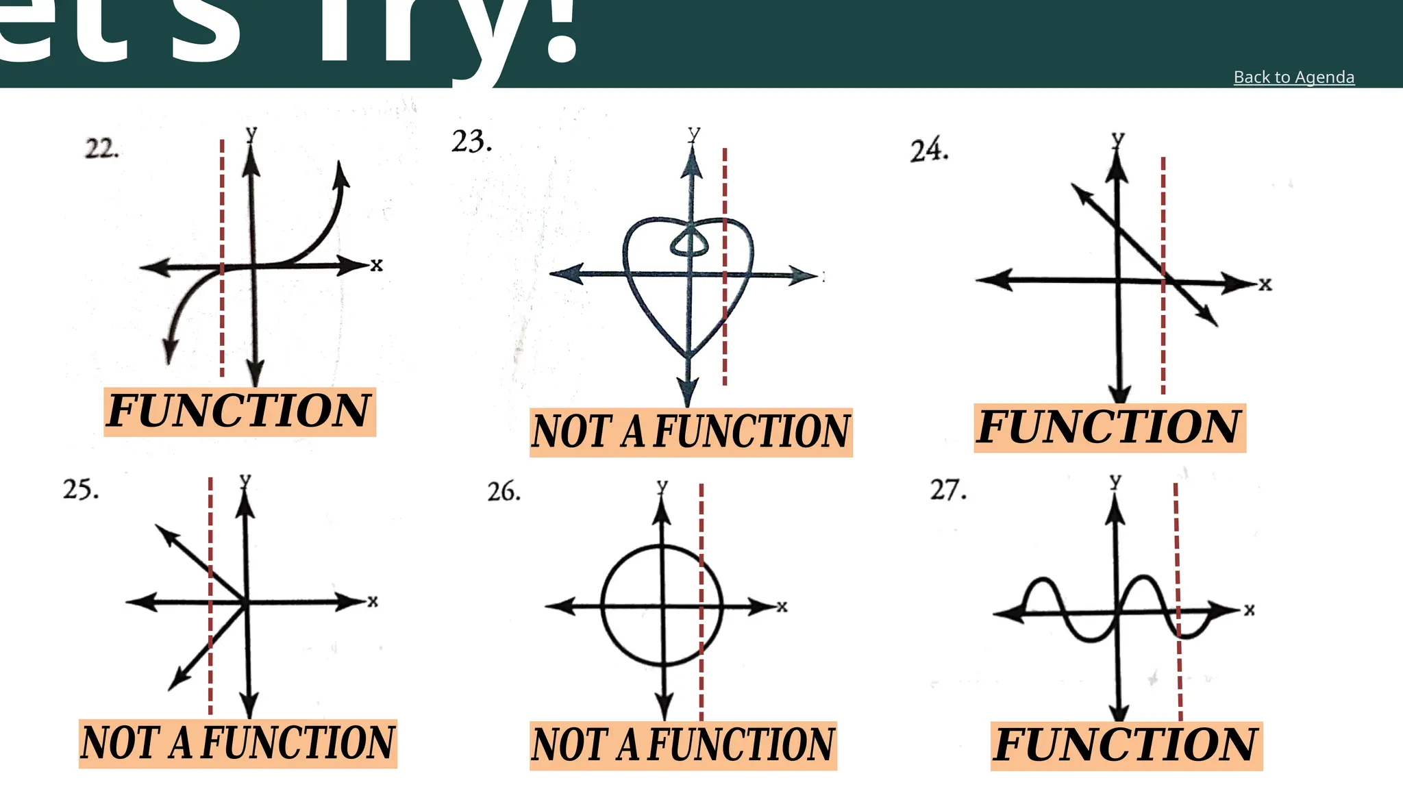 Unit 1 Key Conecpts Of Functions Week 1 Pptx