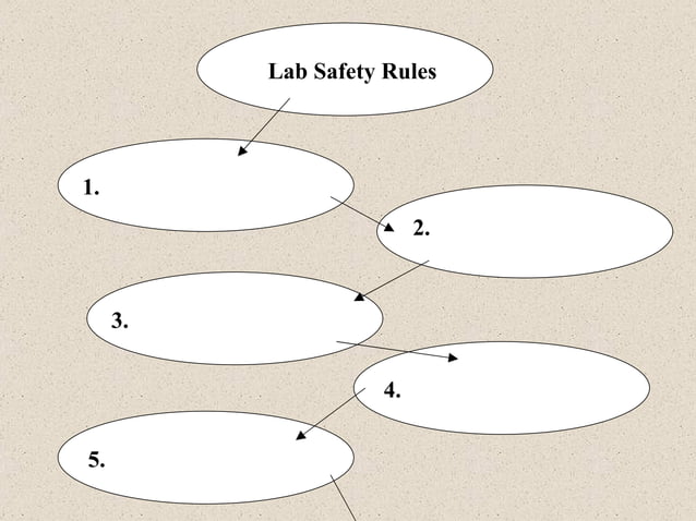 Unit 1 lab safety | PPT