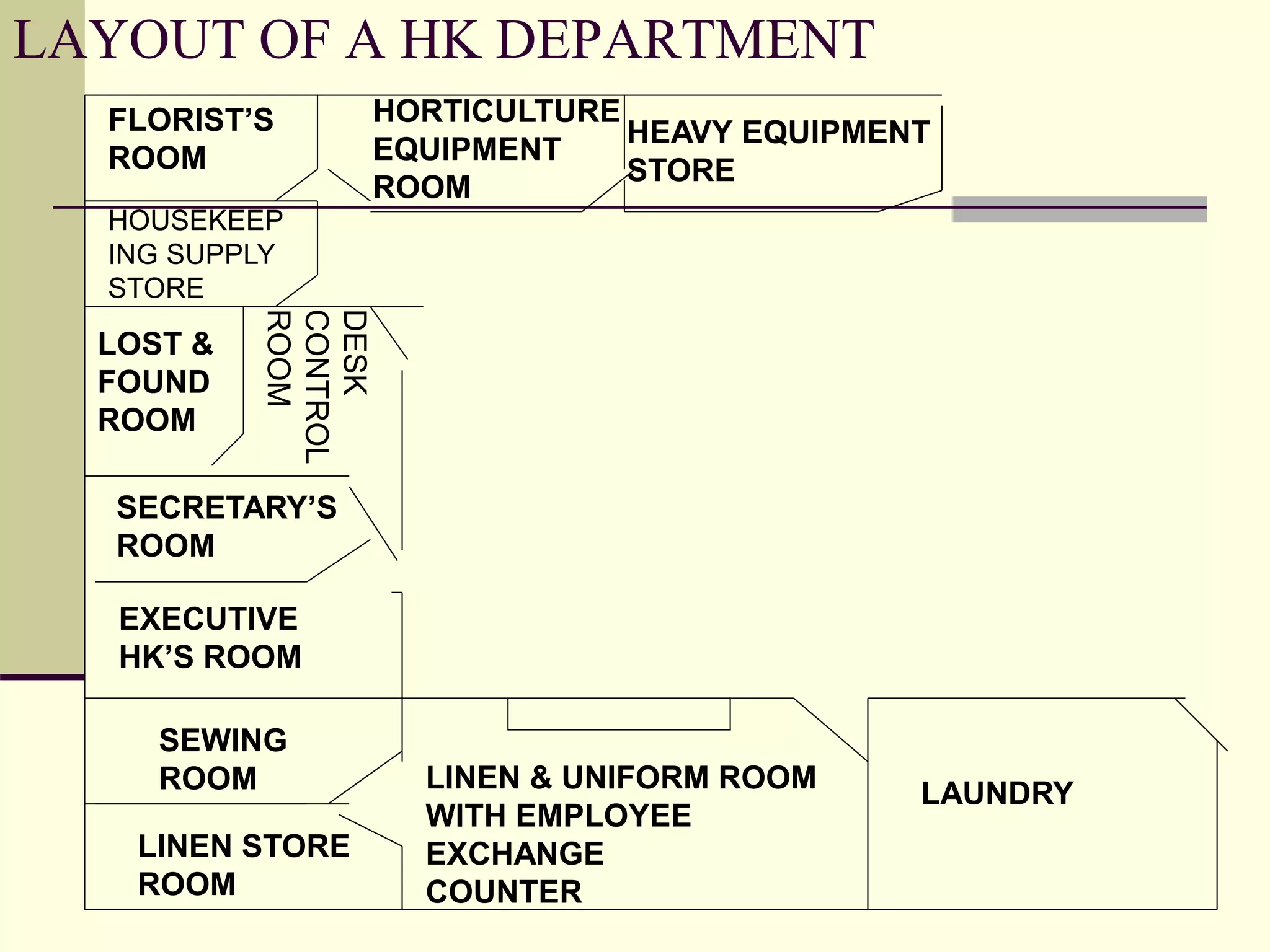 Unit 1 layout of housekeeping department | PPTX