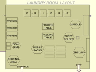 Unit 1 layout of housekeeping department | PPTX