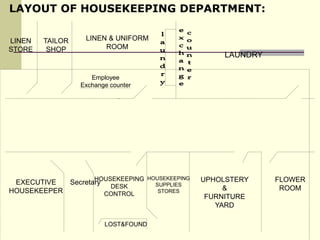 Unit 1 layout of housekeeping department | PPTX