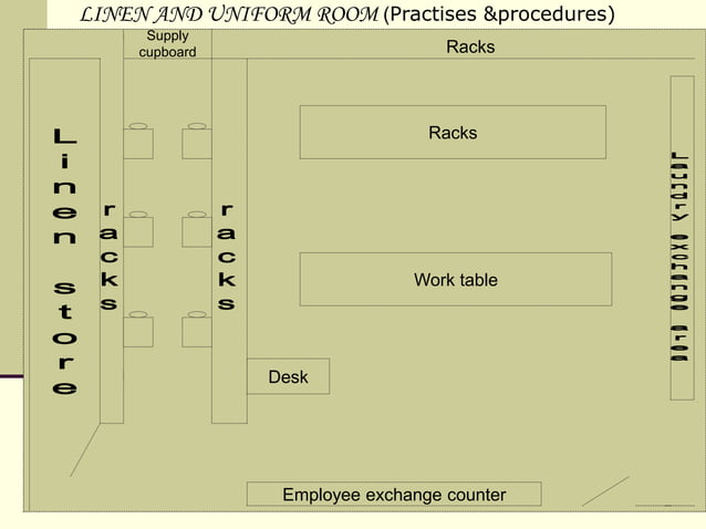 Unit 1 layout of housekeeping department | PPT