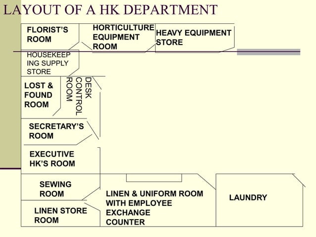 Unit 1 layout of housekeeping department | PPT