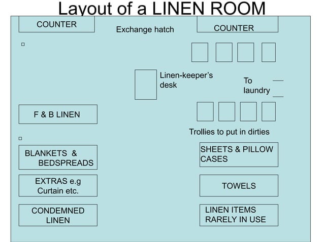 Unit 1 layout of housekeeping department