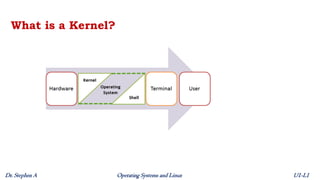 Unit 1 - Lecture 1 - Introduction to Operating System.pdf