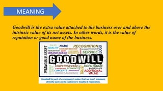 Unit 1-Lecture 1-Valuation of Goodwill.pptx | Business | Business and ...