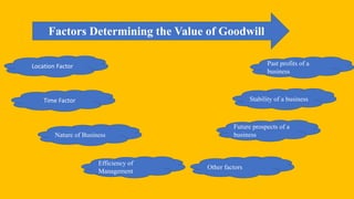 Unit 1-Lecture 1-Valuation of Goodwill.pptx | Business | Business and ...