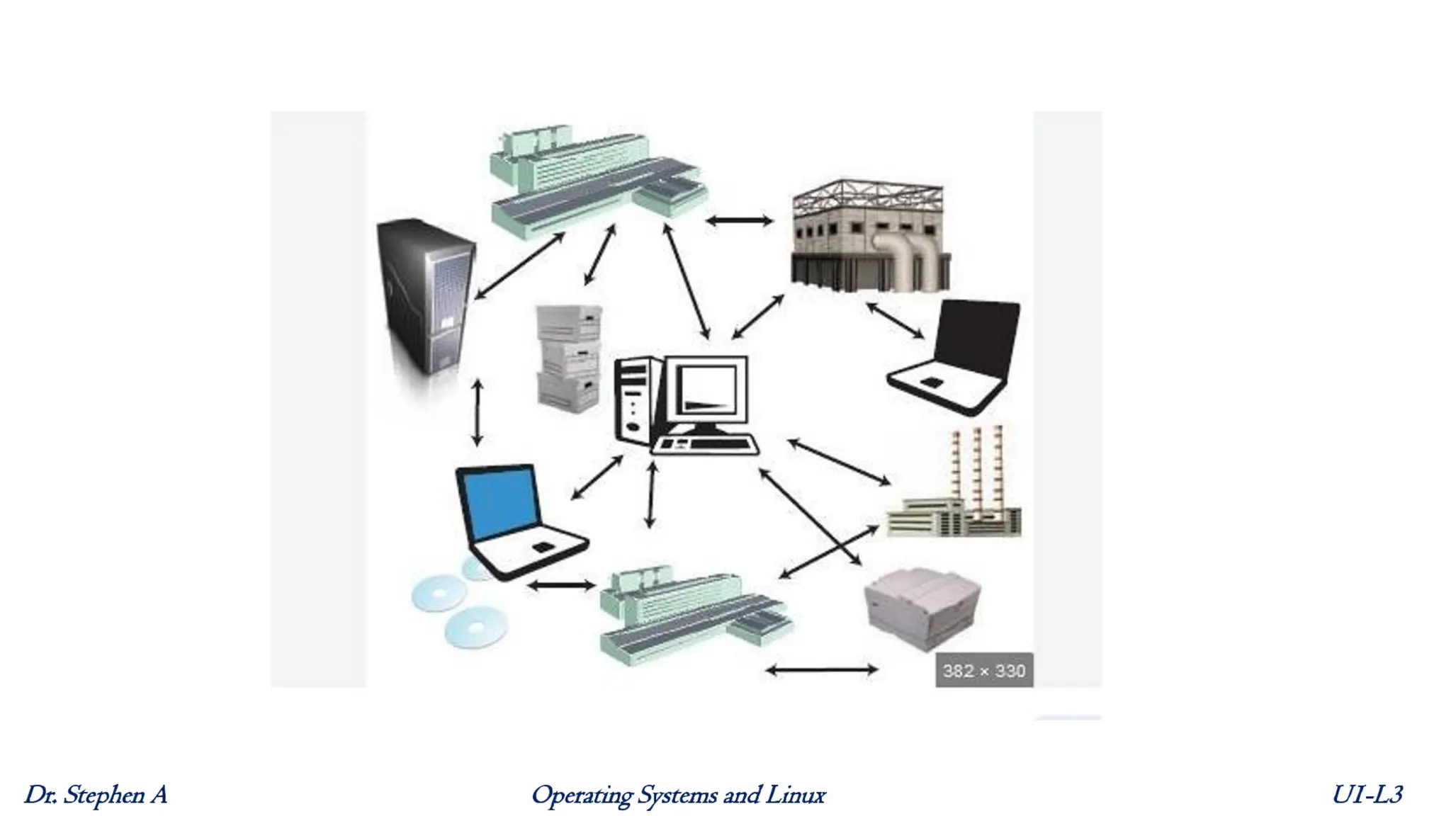 Unit 1 - Lecture 3 - Time-sharing Systems and Distributed Systems.pdf